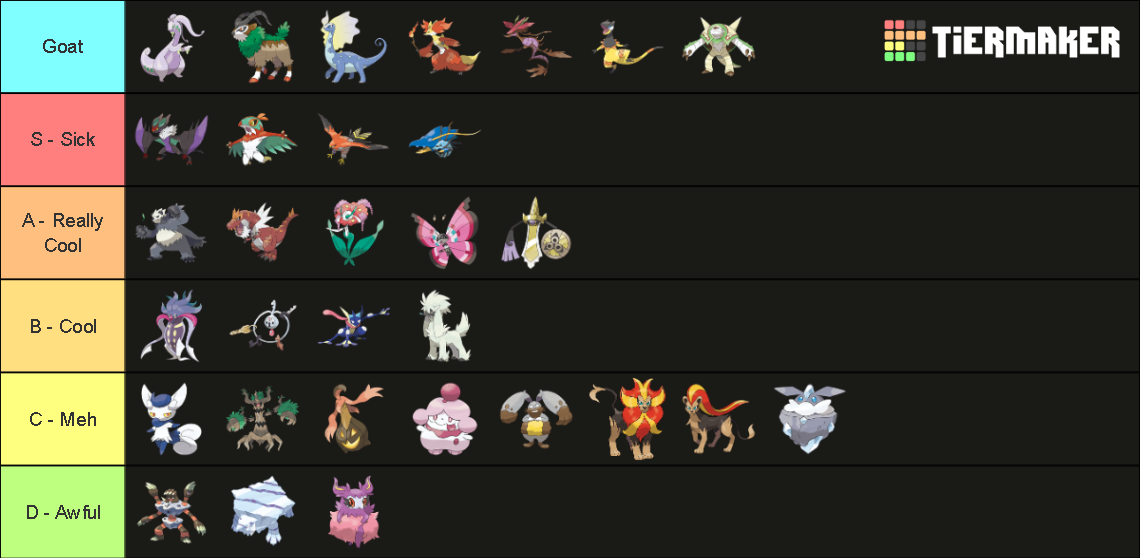 All Gen 6 Pokemon (Kalos) Tier List (Community Rankings) - TierMaker