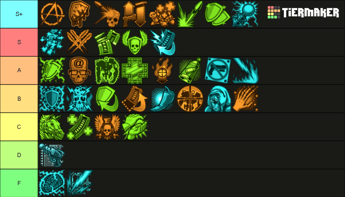 Borderlands 2: Gaige Skill Tier List (Community Rankings) - TierMaker