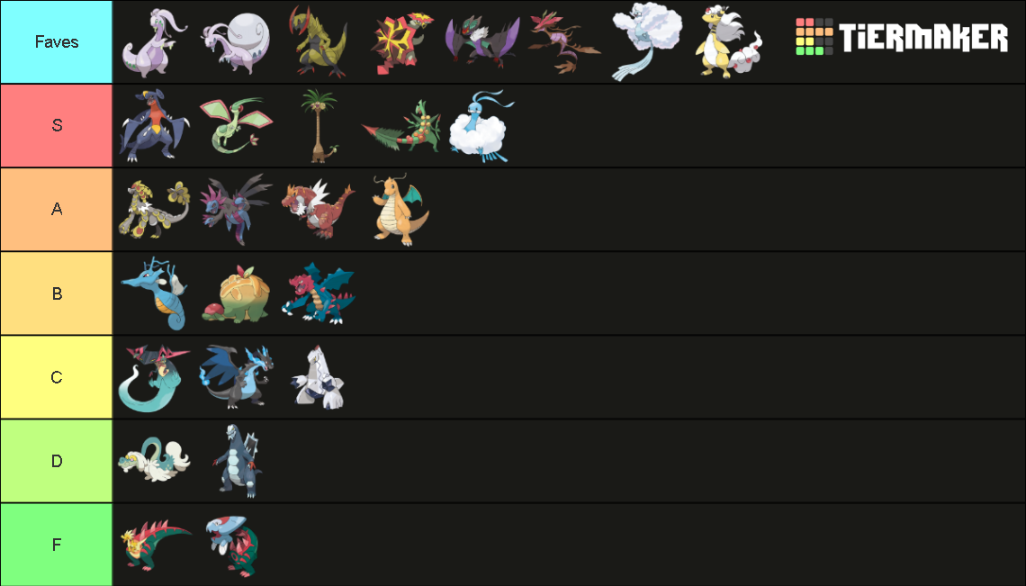 Every Dragon Type Pokémon Tier List (Community Rankings) - TierMaker