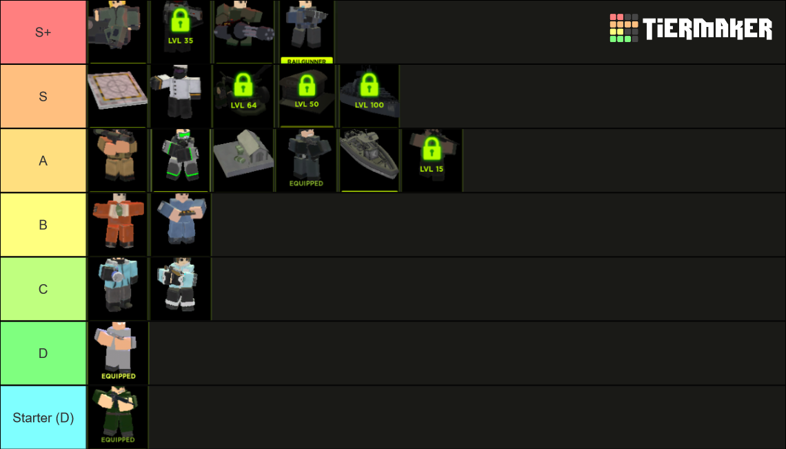 Tower Defense X: BETA Tier List (Community Rankings) - TierMaker