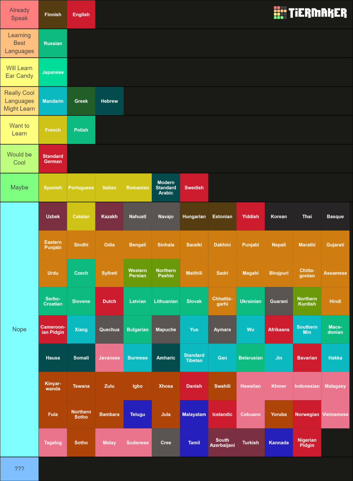 Create A Ultimate Language Tier List – SXEO