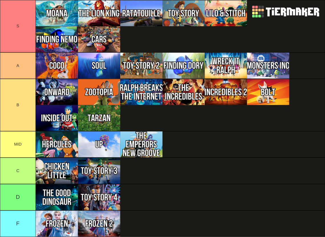 Updated Rank All Disney & Disney Pixar Films Tier List (Community ...