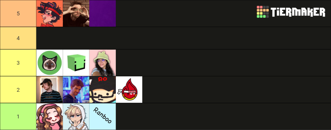 Every MCC Season 1-4 Player (1-36) Tier List (Community Rankings ...