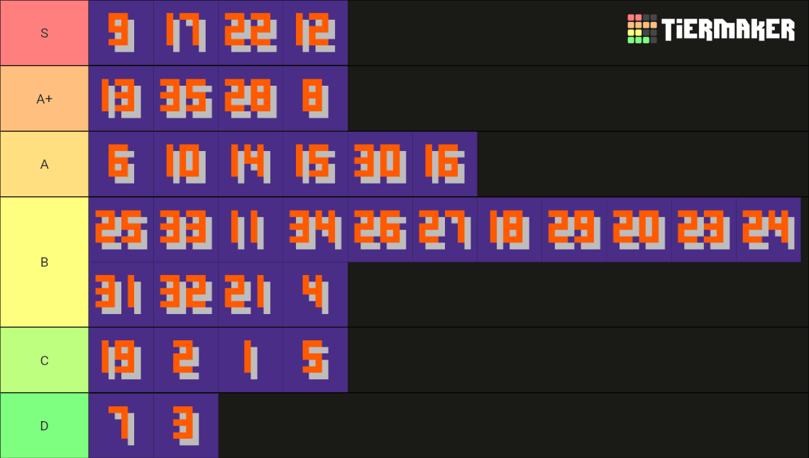 Numbers 1-50 Tier List (Community Rankings) - TierMaker