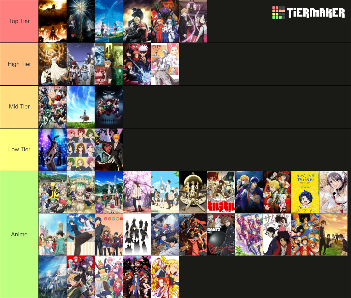 Anime Tier List (Community Rankings) - TierMaker