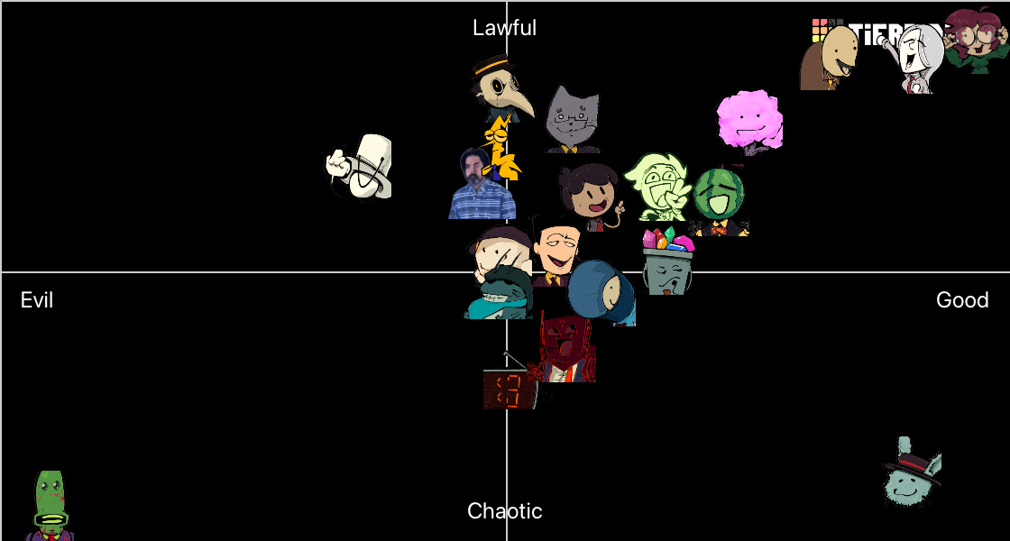 New Alignment Charts - TierMaker