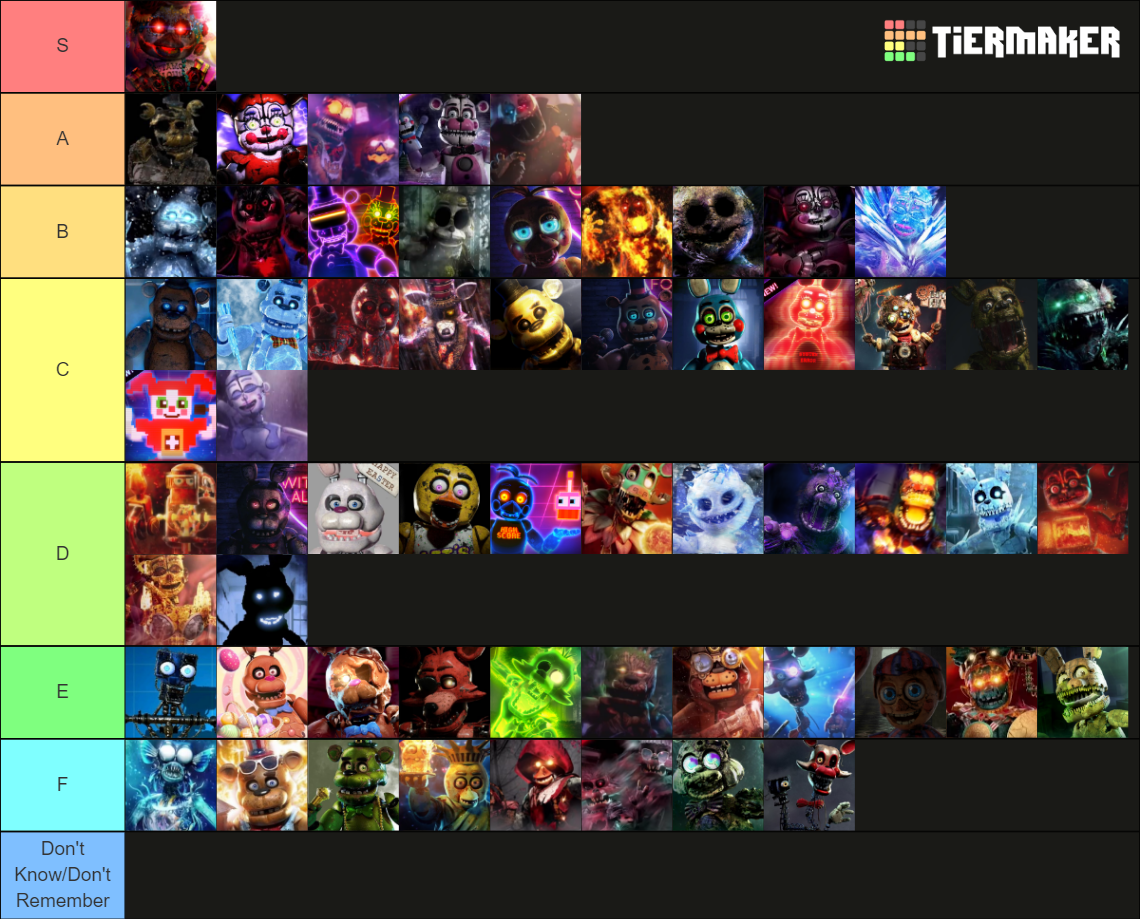Fnaf Ar Animatronics Tier List Community Rankings Tiermaker