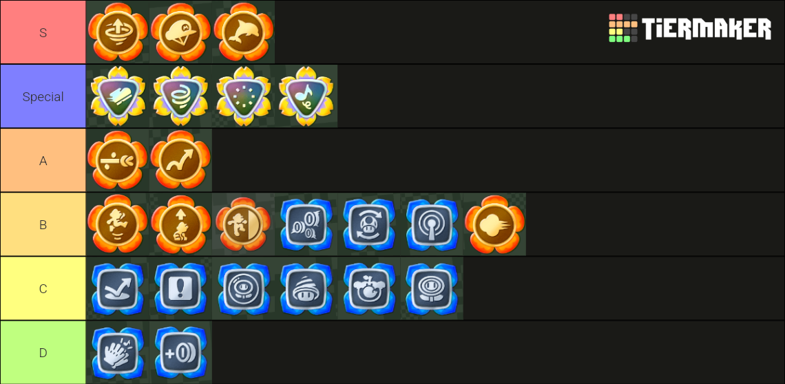 Mario Wonder badges Tier List (Community Rankings) - TierMaker