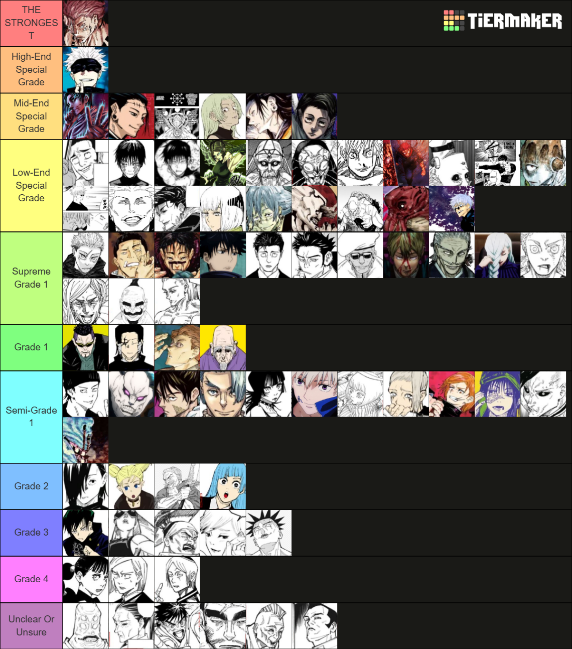 Jujutsu Kaisen Power Levels/Scale Rankings! Tier List (Community ...