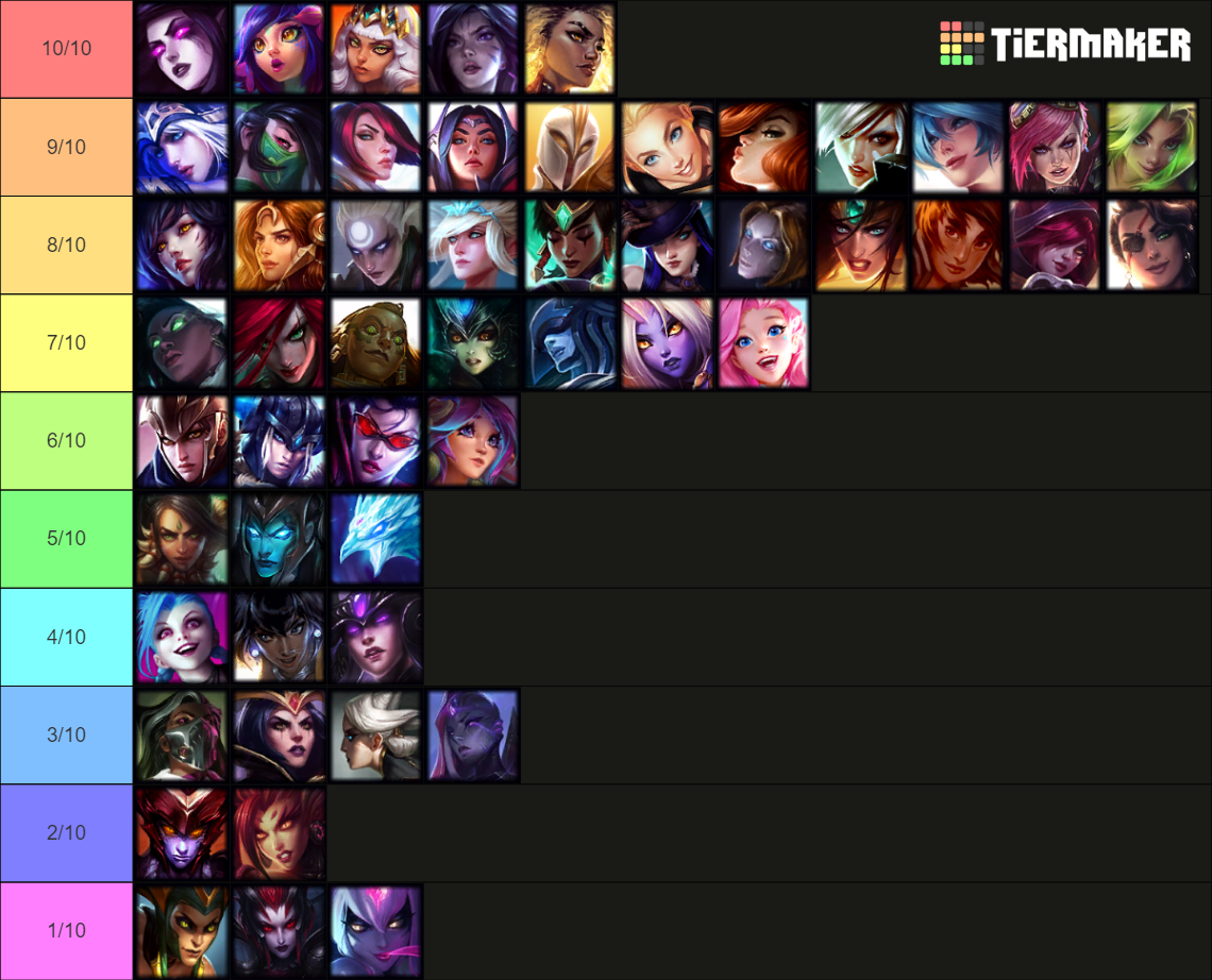 Recent League of Legends Tier Lists - TierMaker