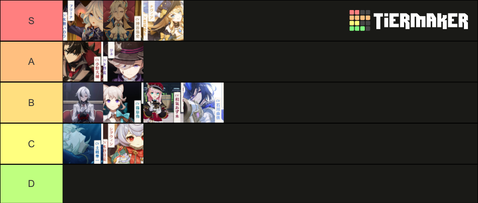 Genshin Impact Fontaine New Characters Tier List (Community Rankings) - TierMaker