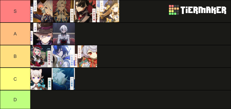 Genshin Impact Fontaine New Characters Tier List (Community Rankings) - TierMaker