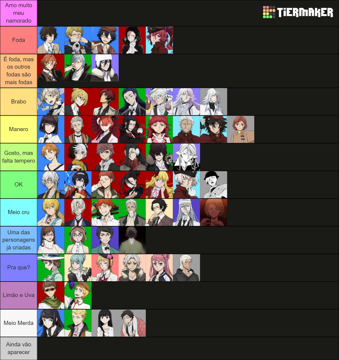 Bsd Characters Tierlist D Tier List Community Rankings Tiermaker
