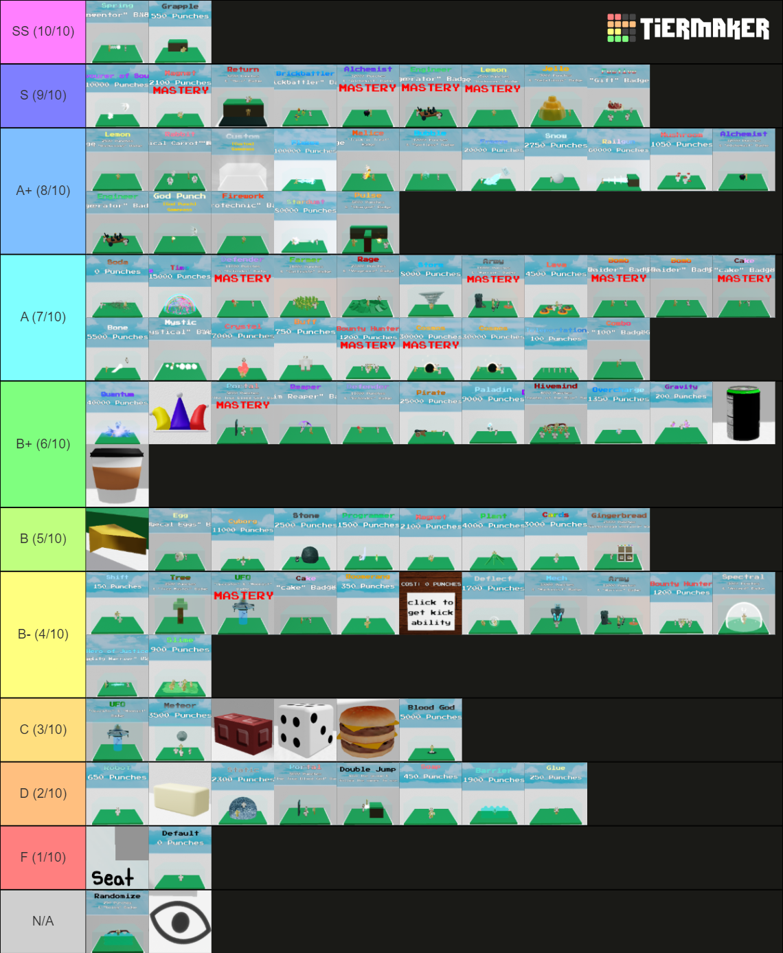 Ability Wars Abilities (OVERCHARGE REWORK) Tier List (Community ...