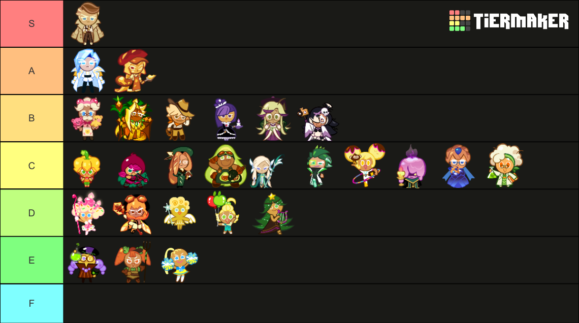 Cookie Run: Ovenbreak Character (WIP) Tier List (Community Rankings ...