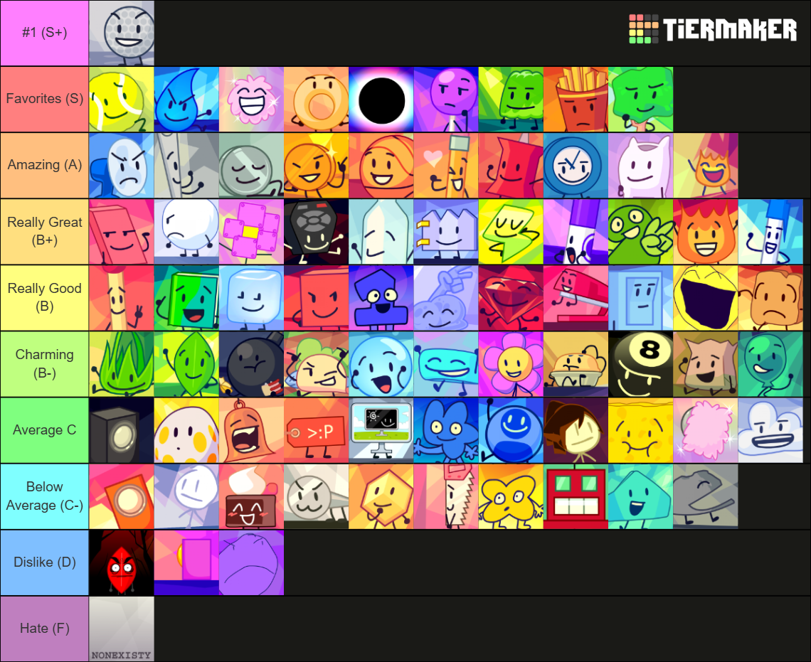 BFDI Characters (2024) - New Icons! Tier List (Community Rankings ...