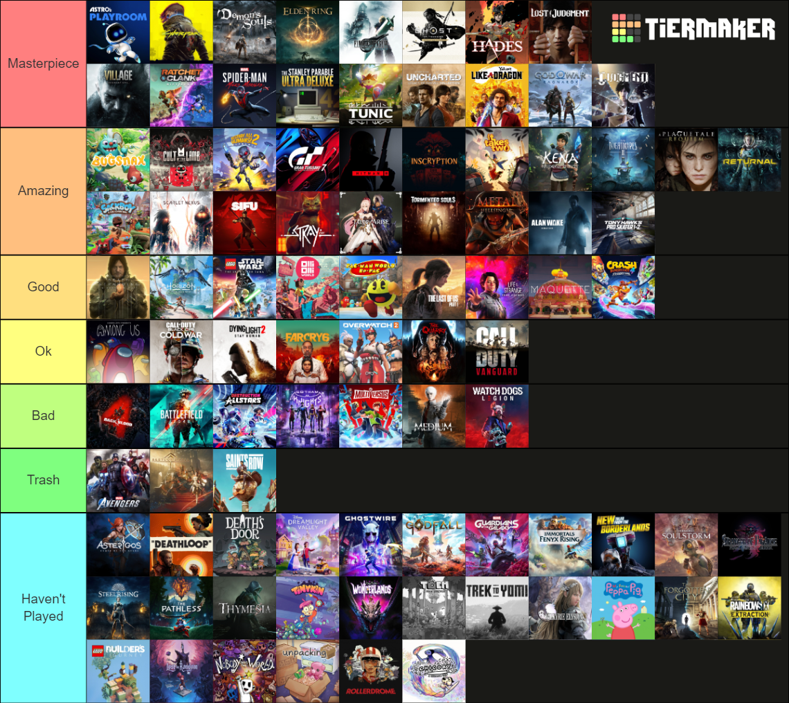 PS5 Games Tier List (Community Rankings) - TierMaker
