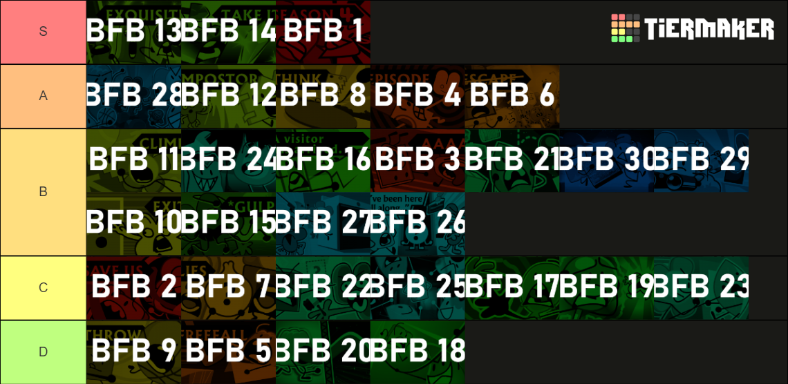 All BFB Episodes Tier List (Community Rankings) - TierMaker All BFB Episodes Tier List (Community Rankings) - TierMaker