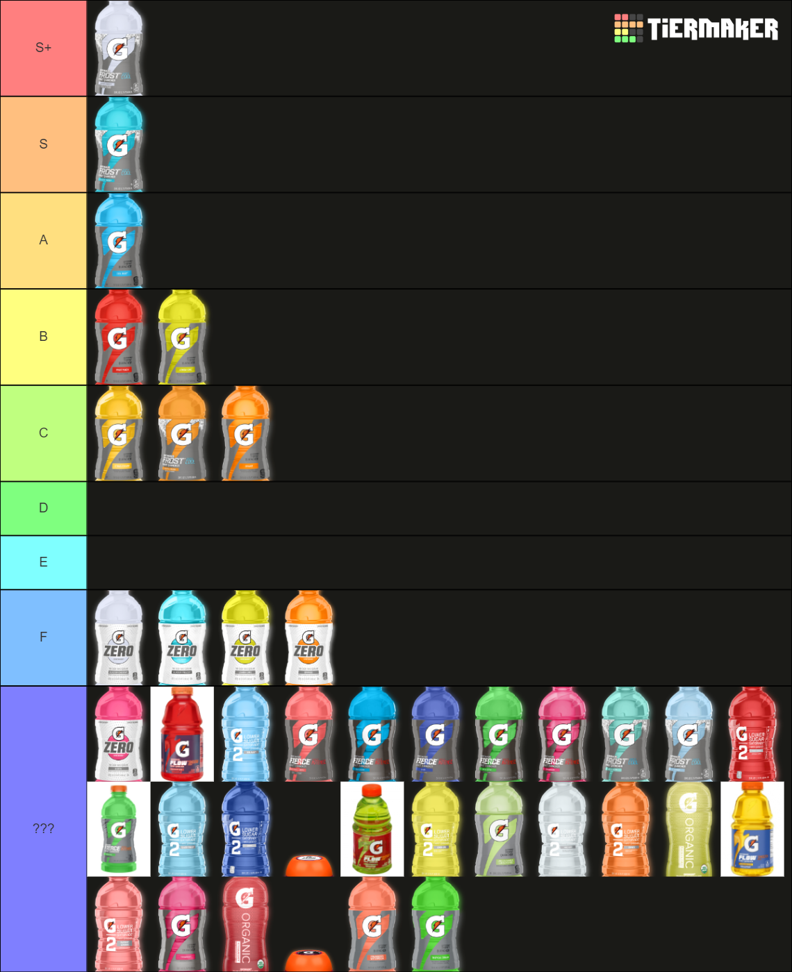 Ultimate Gatorade Flavor Tier List (Community Rankings) - TierMaker
