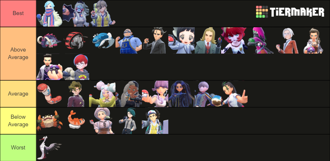 Pokemon Scarlet and Violet Boss Best to Worst Tier List (Community ...