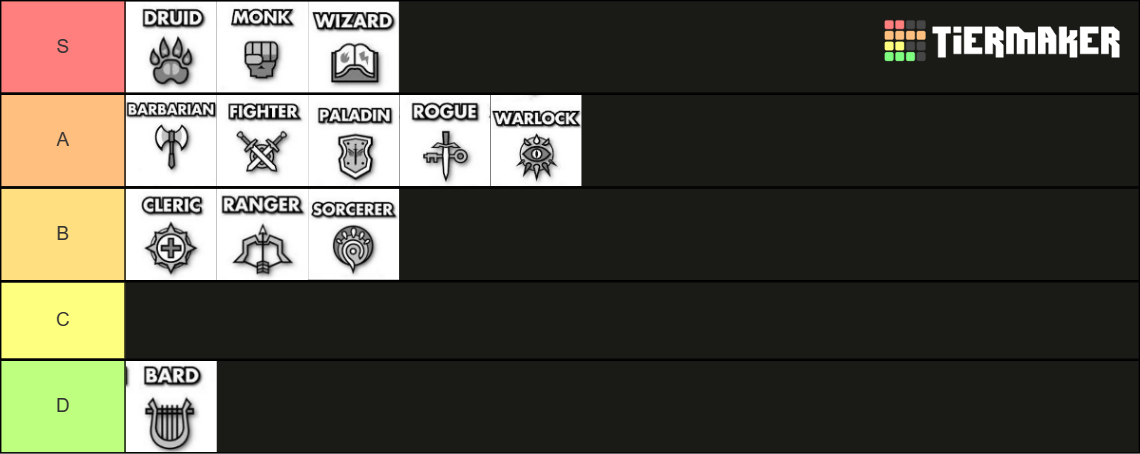 Recent Dungeons & Dragons Tier Lists - TierMaker