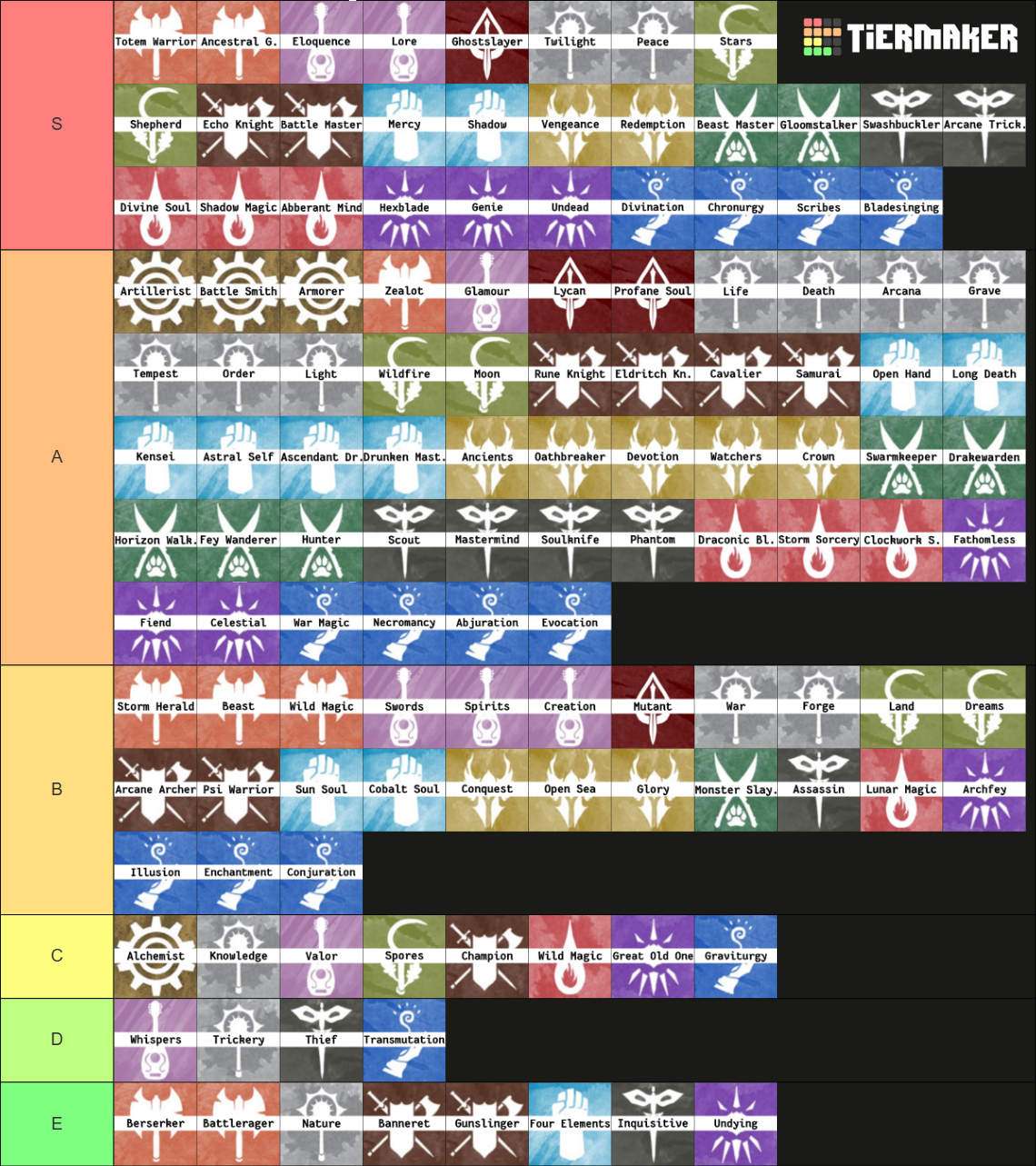 DnD 5e Subclasses +CR Tier List (Community Rankings) - TierMaker