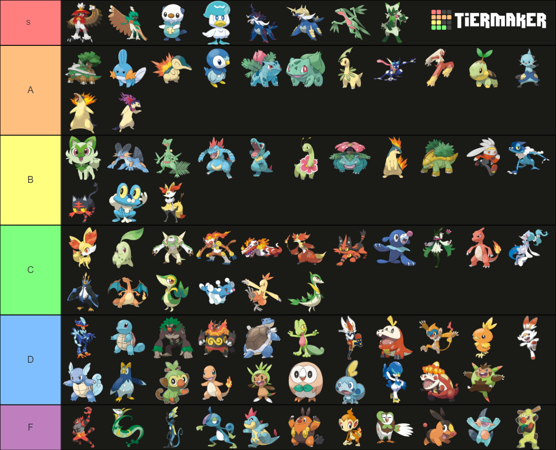 Ultimate Starter Pokémon (ALL FORMS INCLUDED) Tier List (Community Rankings) - TierMaker