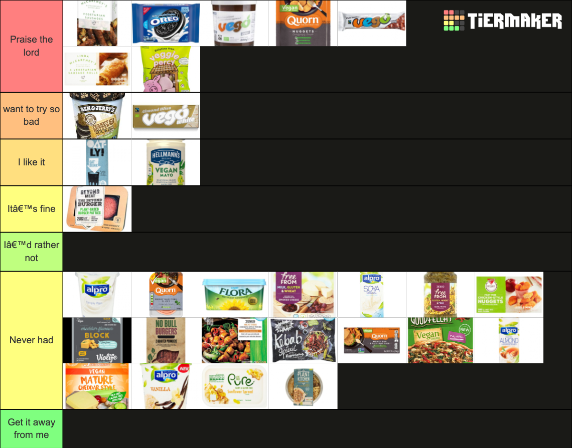 Vegan foods Tier List (Community Rankings) - TierMaker