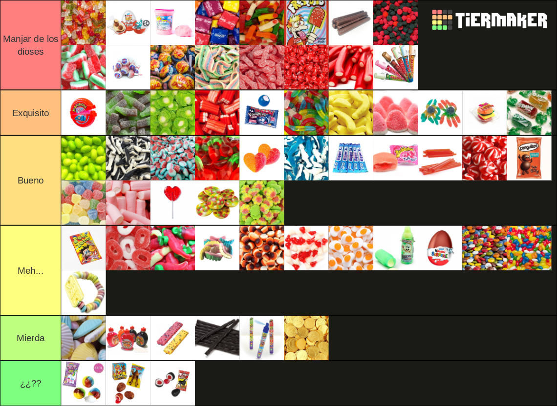 Chuches Españolas - La lista definitiva Tier List (Community Rankings ...