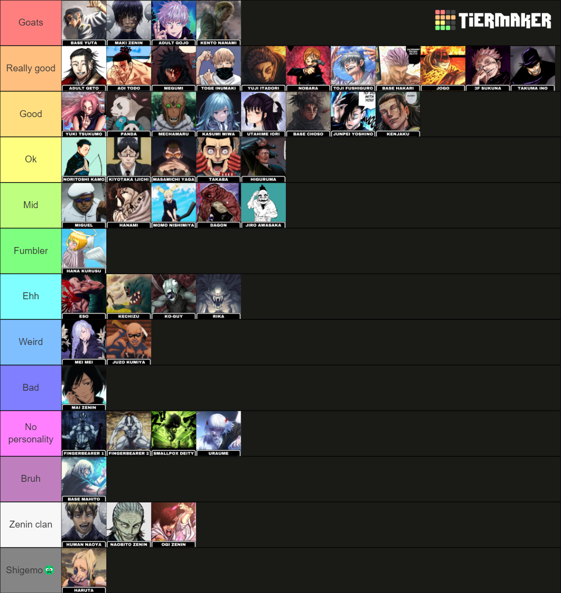 JJK Character (December 2023 - Chapter 245) Tier List (Community ...