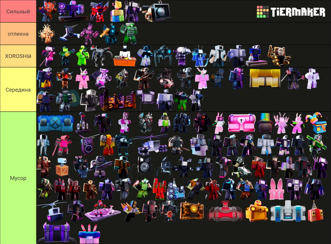 Toilet Tower Defense Units s Tier List (Community Rankings) - TierMaker