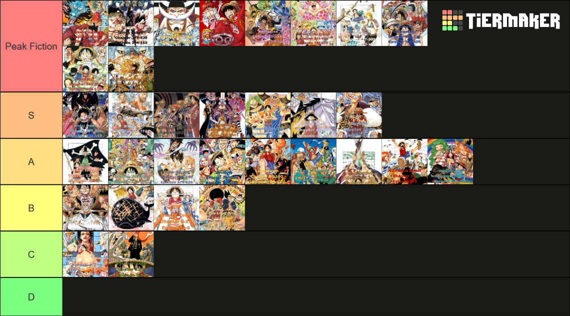 One Piece arcs (Including Egghead Island) Tier List (Community Rankings ...