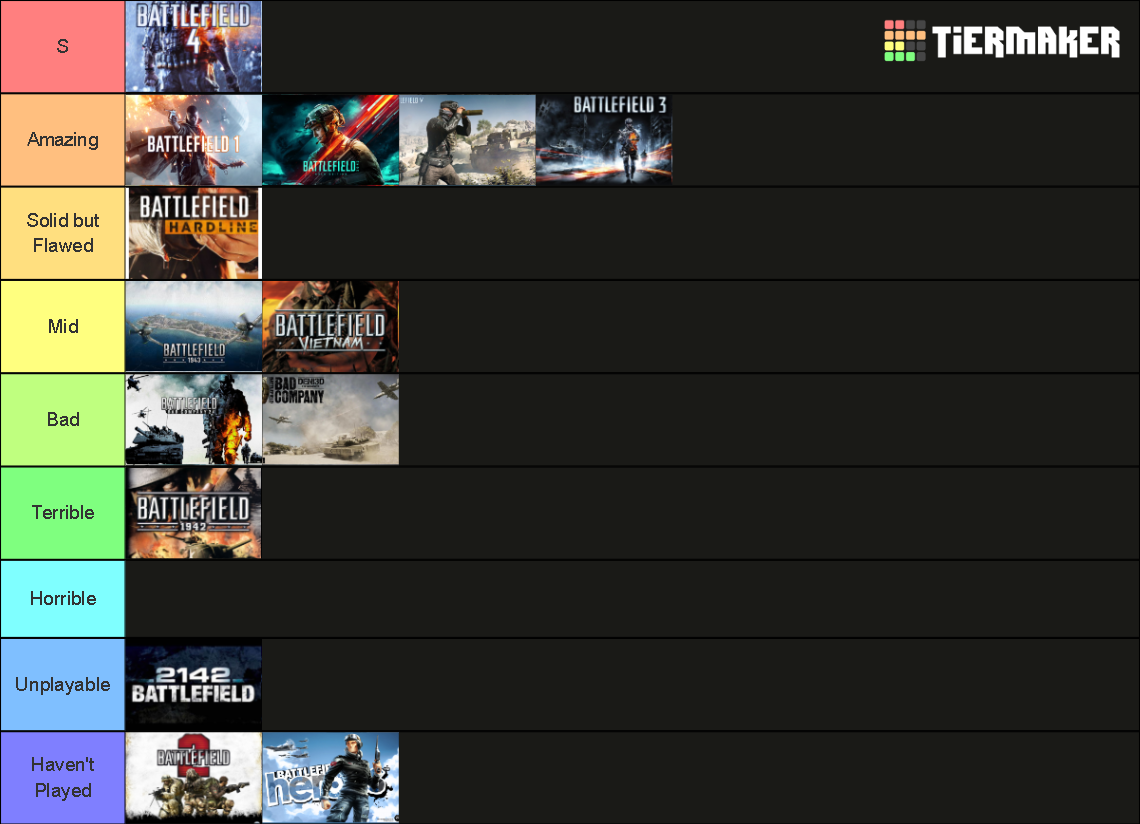 battlefield all game tierlist (2023) Tier List (Community Rankings ...