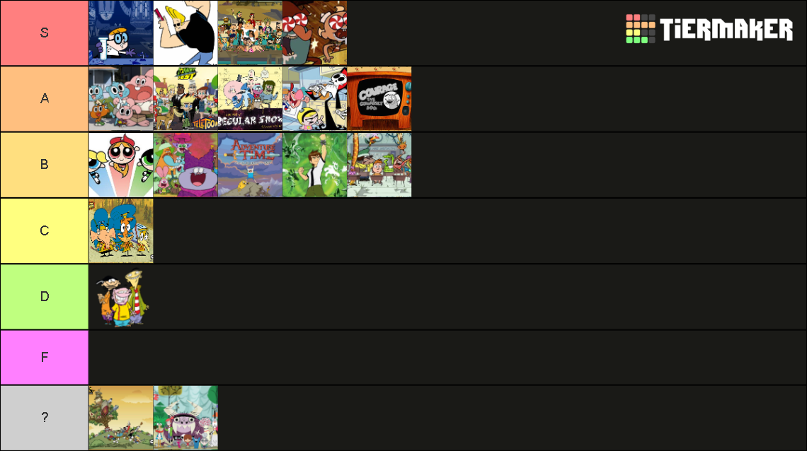 Cartoon Network Tier List (Community Rankings) - TierMaker