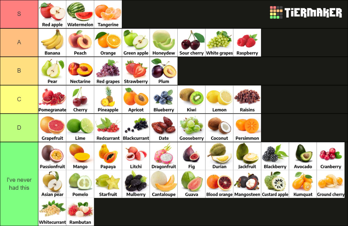 Ultimate Fruit - Labeled Tier List (Community Rankings) - TierMaker