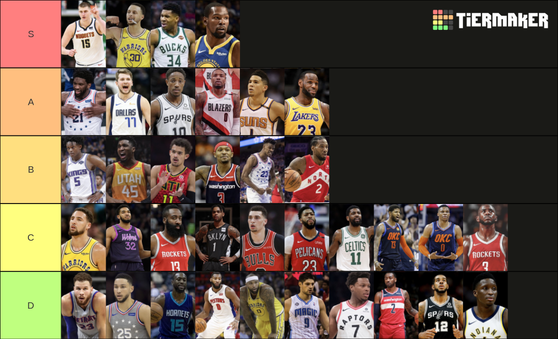 Best Overall NBA players Right Now Tier List (Community Rankings ...