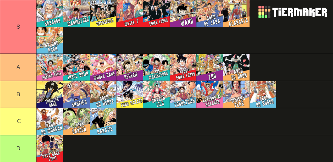 Recent One Piece Tier Lists - TierMaker