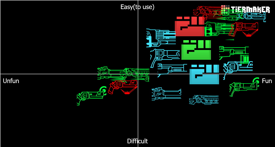 New Alignment Charts - TierMaker