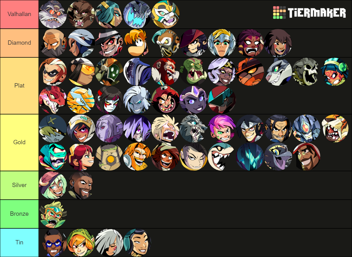 BRAWL 2v2 INSANITY TIER LIST GONE WRONG AHY Tier List (Community Rankings) - TierMaker