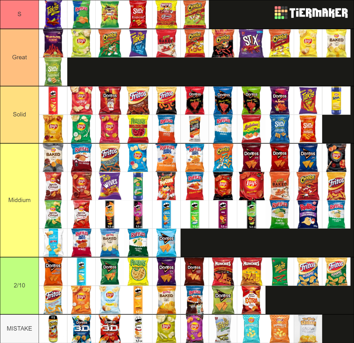 CHIPS!!! Over 100 Different Types of Chips!!! Tier List (Community ...