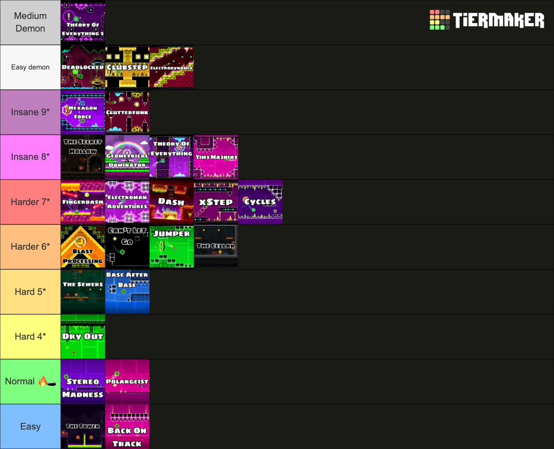 Geometry Dash levels (2.2) Tier List (Community Rankings) - TierMaker