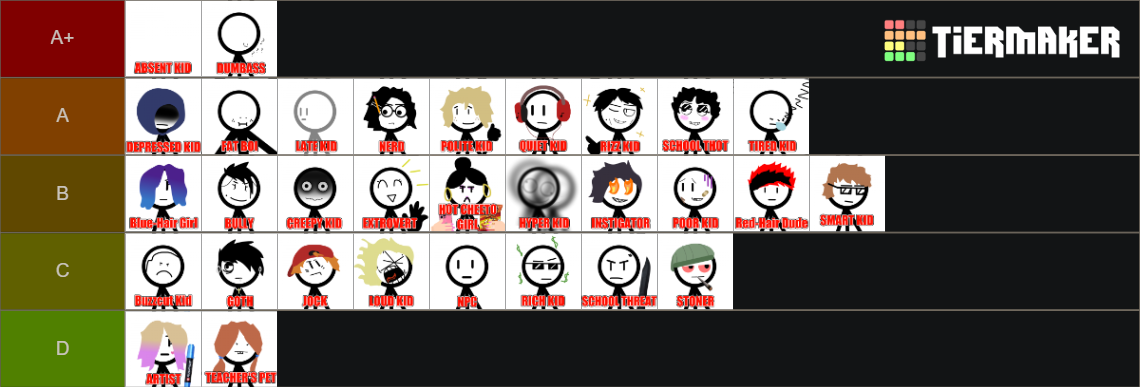 Types of kids at School Tier List (Community Rankings) - TierMaker