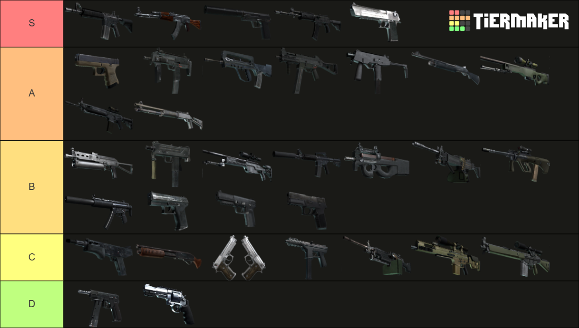 CS:GO Guns Tier List (Community Rankings) - TierMaker