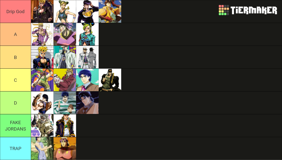 JoJo's Bizarre Drip List Tier List (Community Rankings) - TierMaker
