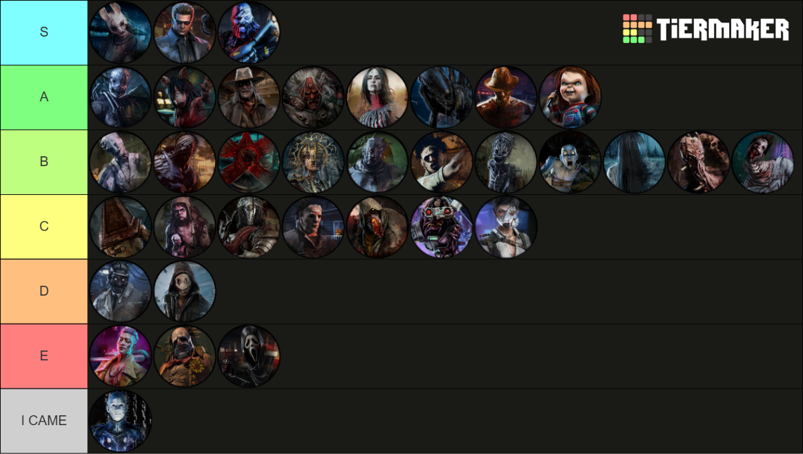 DBD Killers [9.0.0] Tier List (Community Rankings) - TierMaker