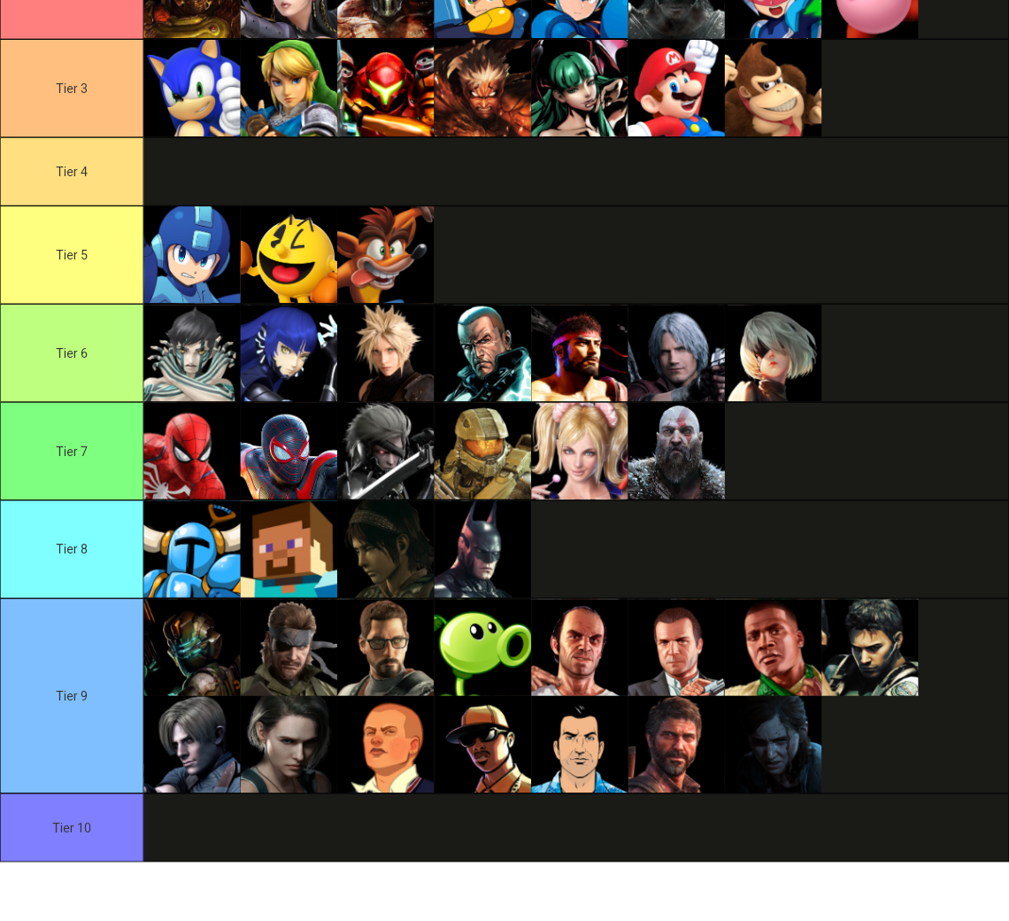 Power levels of game protagonists Tier List (Community Rankings ...