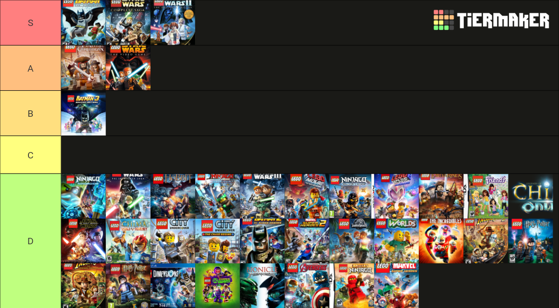 LEGO Video Games (from TT Games) Tier List (Community Rankings) - TierMaker