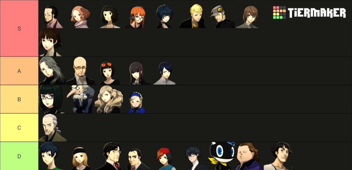 Persona 5 Character Tier List (Community Rankings) - TierMaker