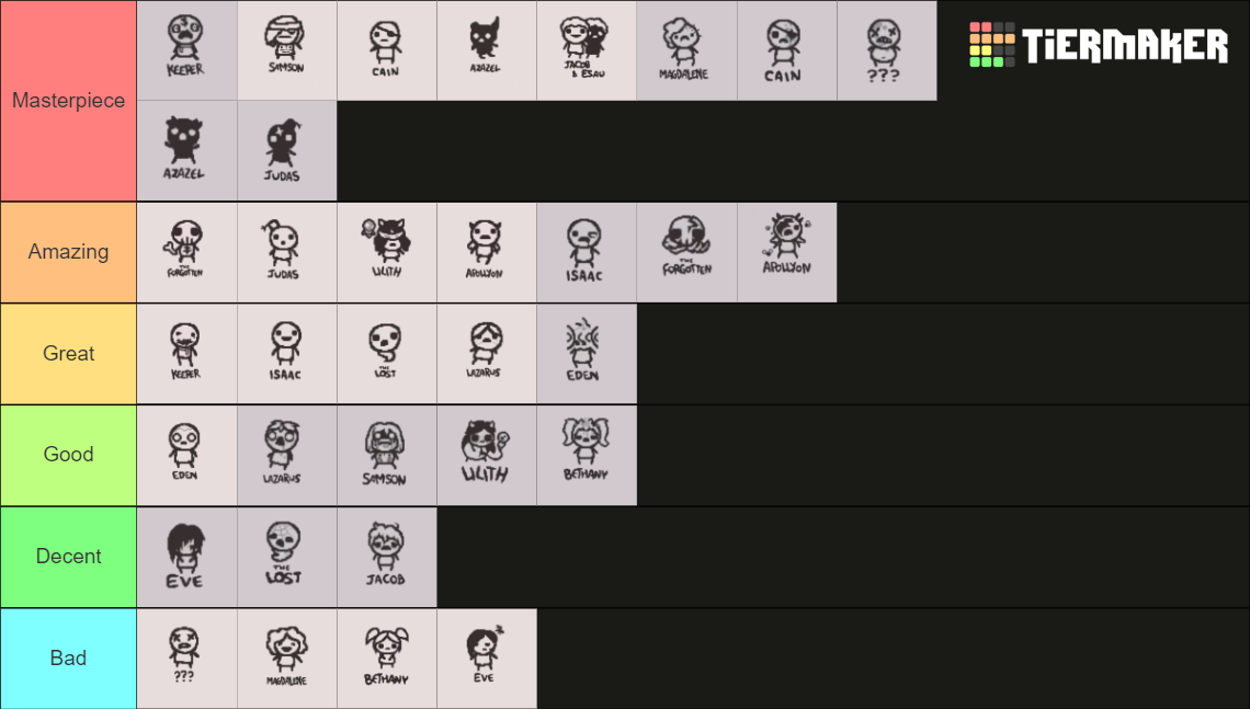 The Binding of Isaac Repentance Characters Tier List (Community Rankings) - TierMaker
