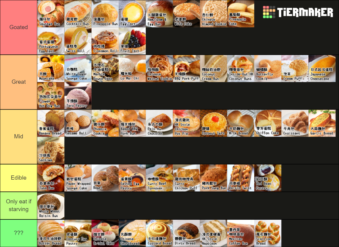 Cantonese & Hong Kong Bakery Pastries Tier List (Community Rankings ...